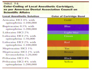 Local Anesthetics | GOLDMAN DENTAL MANAGEMENT